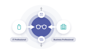 What Makes Pega iBPM Best in Class - ITPFED