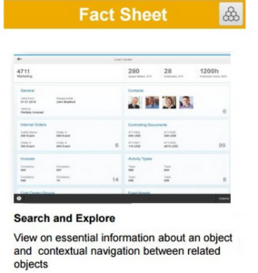 What is SAP Fiori? How it's different from SAPUI5? - ITPFED