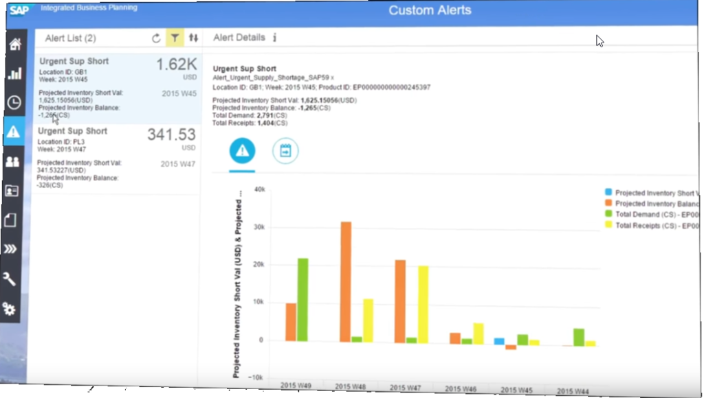 An Introduction To IBP Powered by SAP HANA - ITPFED
