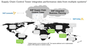 An Introduction To IBP Powered by SAP HANA - ITPFED