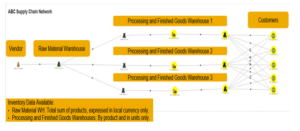 An Introduction To IBP Powered by SAP HANA - ITPFED