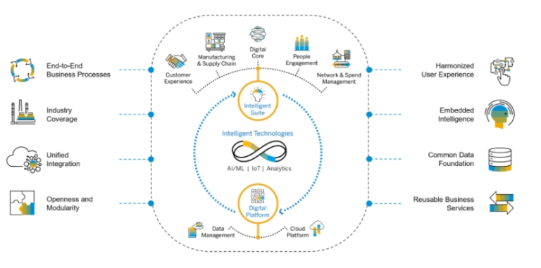 Transforming Federal Procure-to-Pay Processes - ITPFED