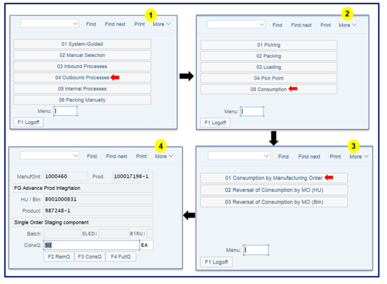 Understanding EWM Advanced Production Integration - ITPFED