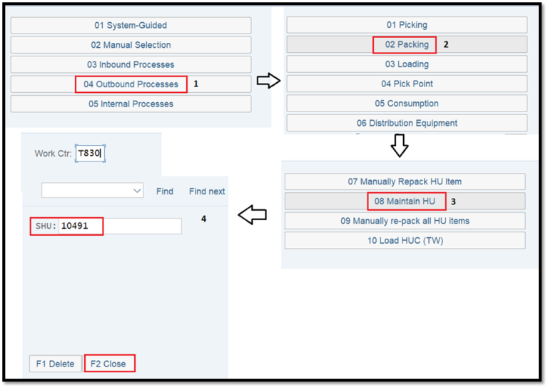 Understanding EWM Process Oriented Storage Control - ITPFED