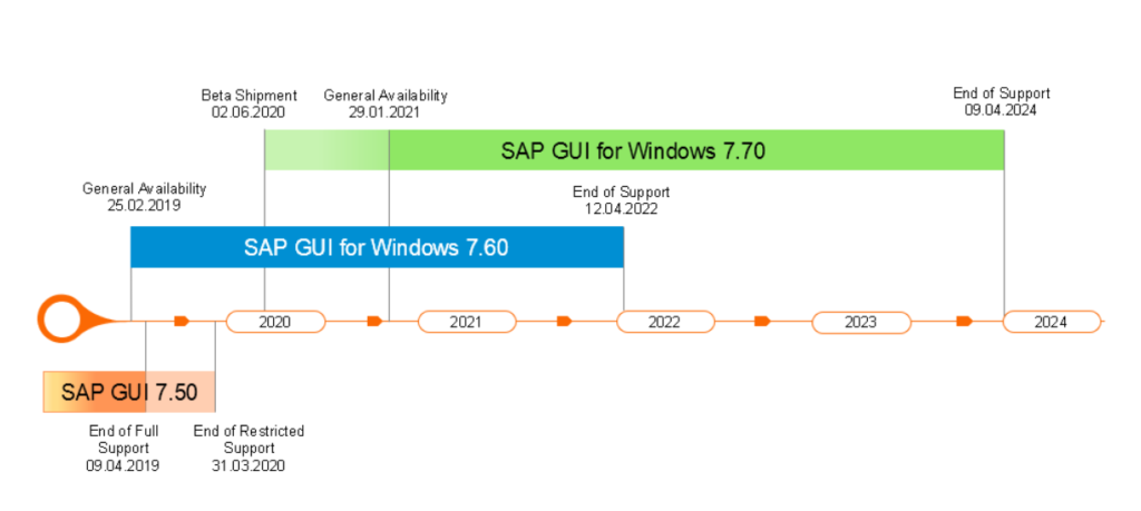 10 New Features in SAP GUI 7.7 - ITPFED
