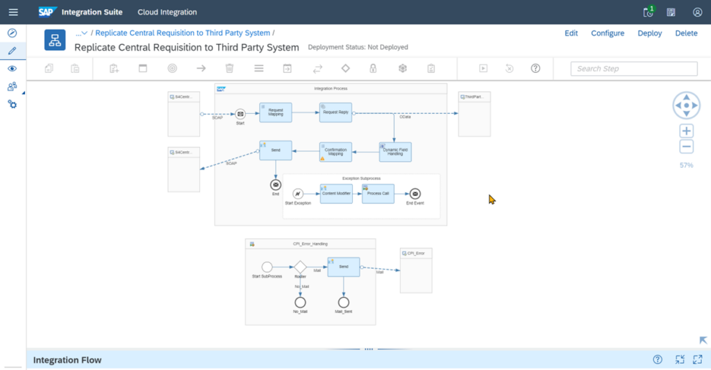 Understanding SAP BTP - Part 1 - ITPFED- ITPFED