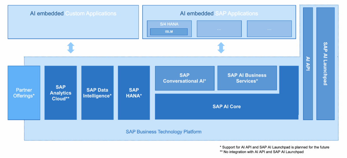 CIO-SP4 Critique: Bias Towards Small Firms - ITPFED
