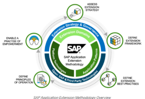 Google Workspace & US Army Deployment - ITPFED