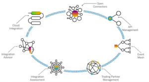 SAP Integration Suite Overview - ITPFED