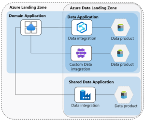 Data Mesh Explained - ITPFED