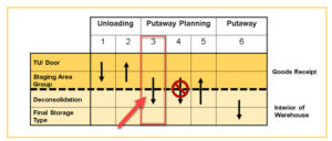 EWM Understanding Inbound Delivery Status Updates - ITPFED