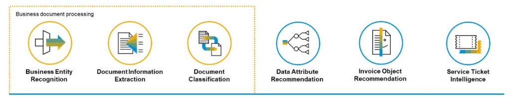 SAP's AI Portfolio - ITPFED