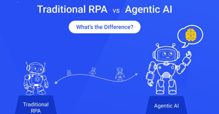 Agentic Automation vs. RPA - ITPFED
