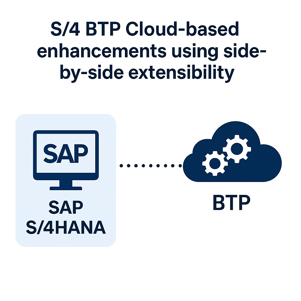 S/4 BTP Cloud-based enhancements using side-by-side extensibility-Part 1 - ITPFED