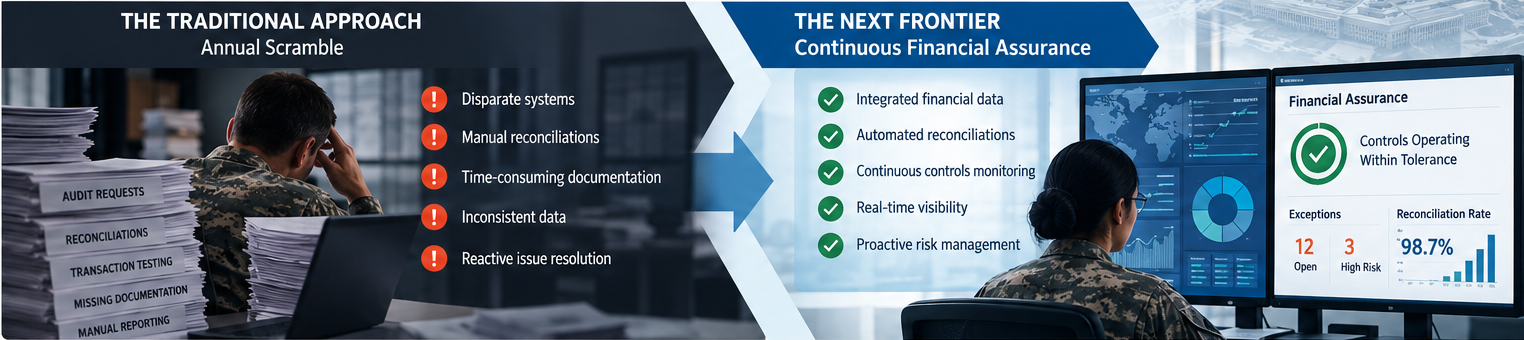The Next Frontier of DoD Audit Readiness: From Annual Scrambles to ...